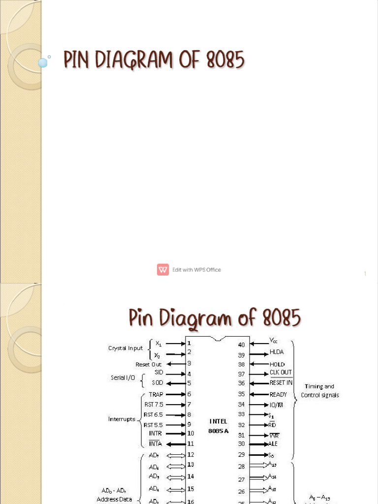 8085 Microprocessor Pin Diagram | PDF | Input/Output | Computer Science