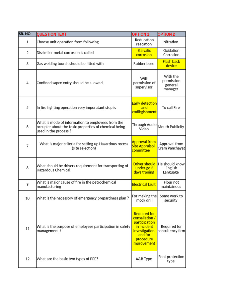 DTE 28127 -1 cps | PDF | Materials