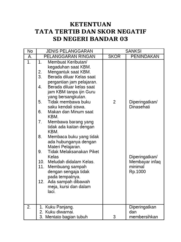 Draf Buku Sanksi | PDF