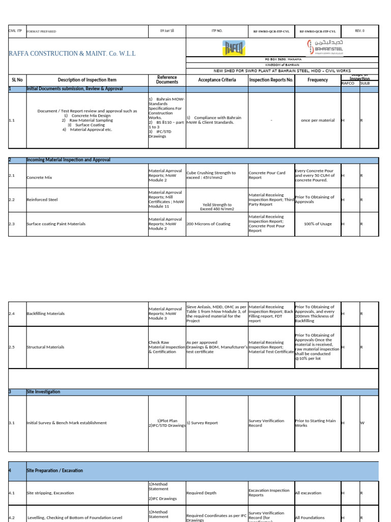 RF Swro Itp CVL | PDF | Concrete | Specification (Technical Standard)