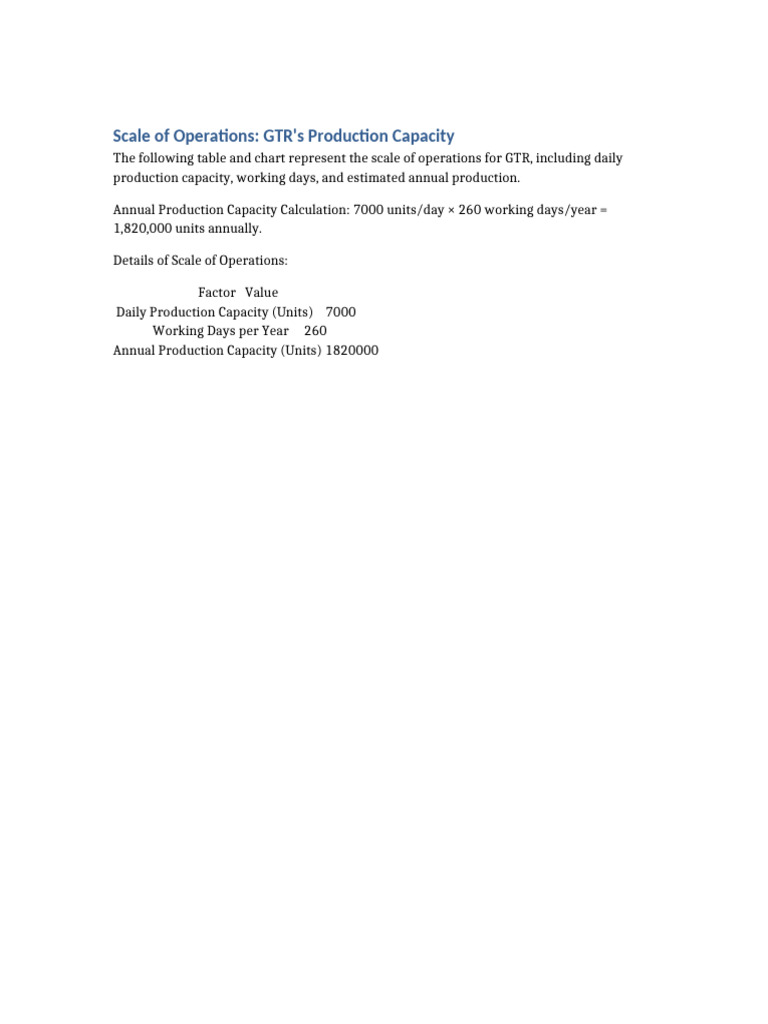 Scale of Operations GTR | PDF