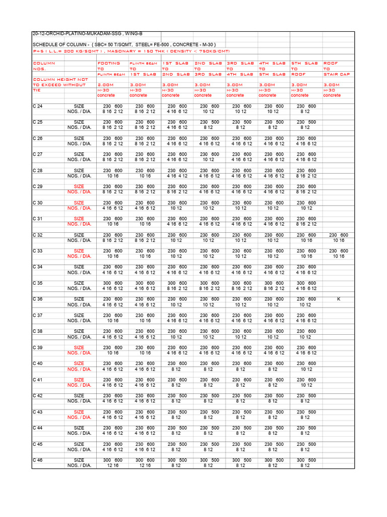20 12 Orchid Platino Mukadam Ssg , Wing b 2 | PDF