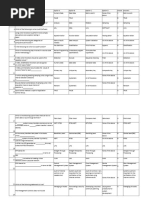 Advance ITT Practise Questions | PDF | Microsoft Access | Databases