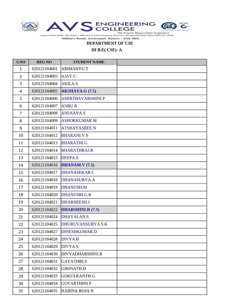 III Cse Namelist | PDF III Cse Namelist | PDF