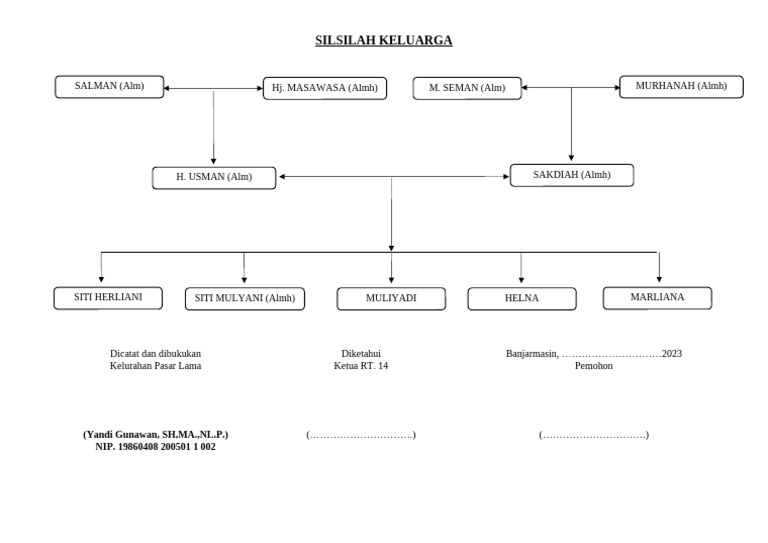 Silsilah Waris | PDF