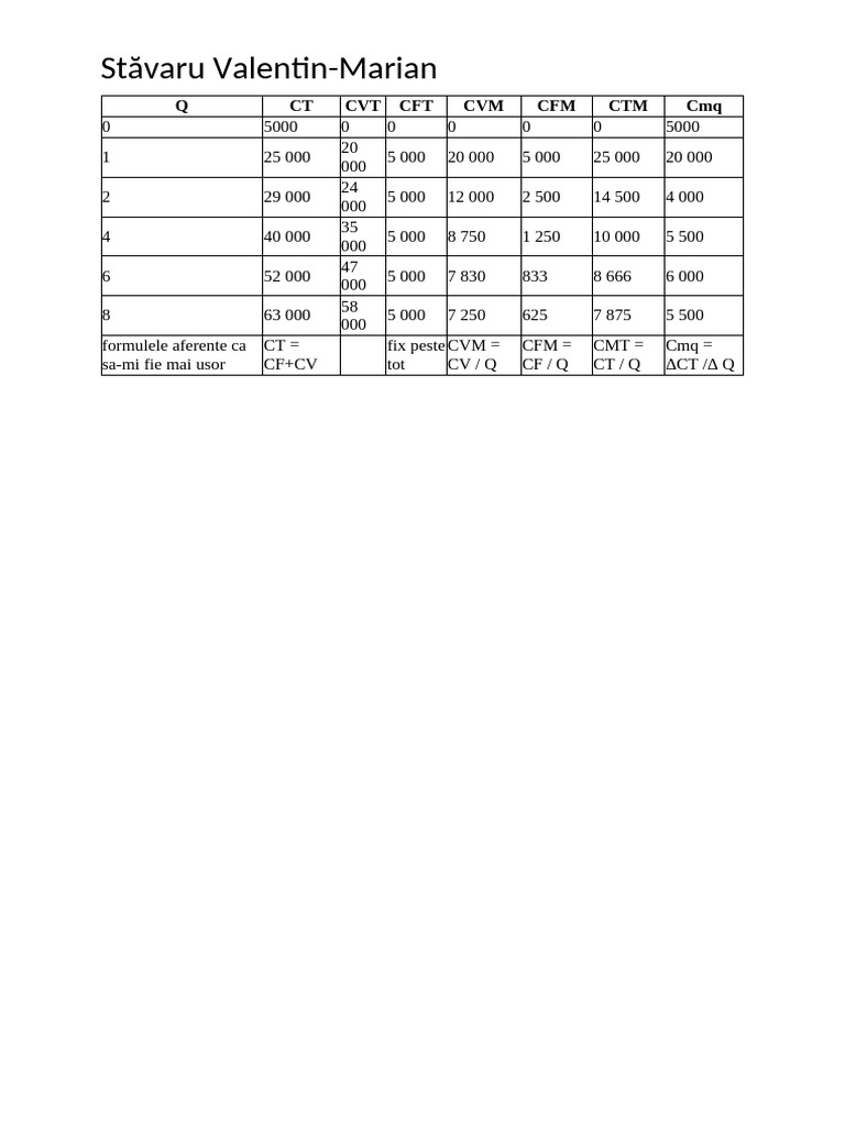 Tema Economie Politica Stăvaru Valentin-Marian | PDF
