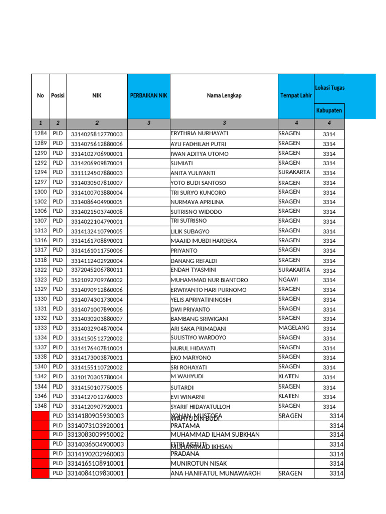 Data Induk PD, PLD Kab Sragen, Per 31 Mei 2023-1 | PDF