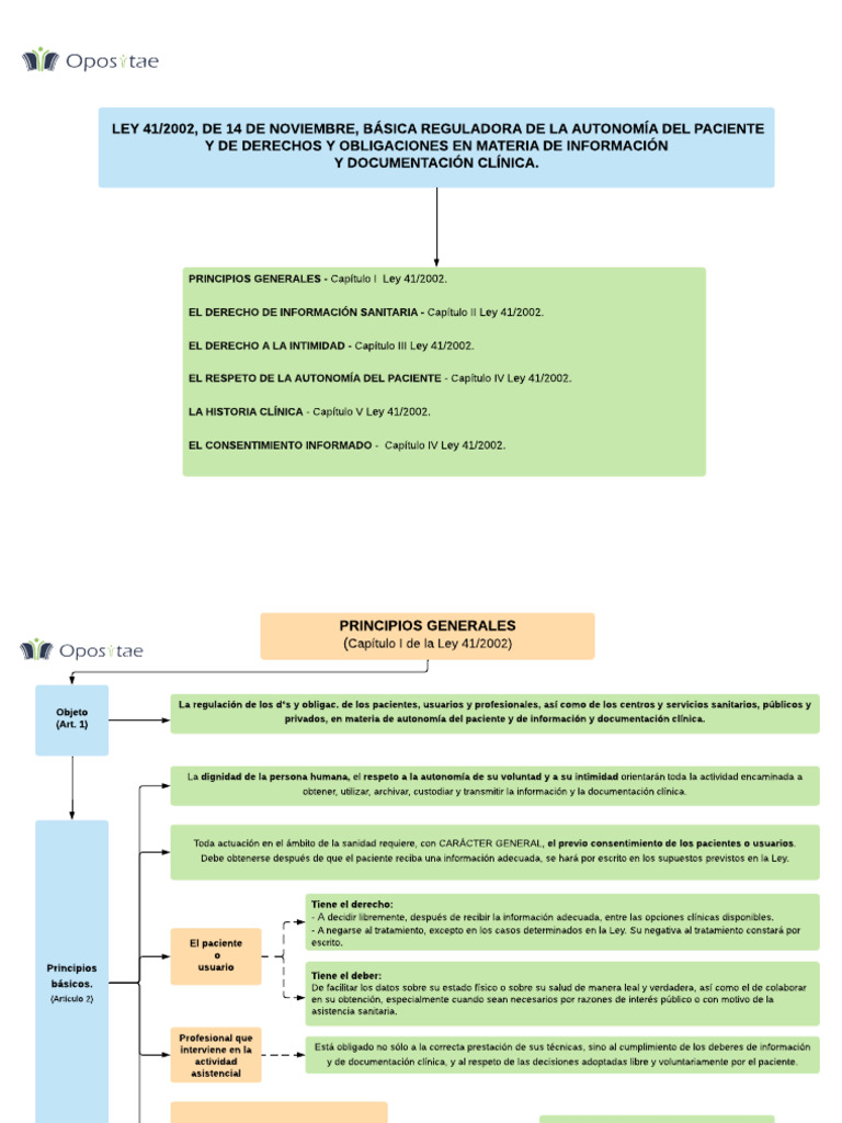 Esquema Tema 9 | PDF | Historial médico | Cuidado de la salud