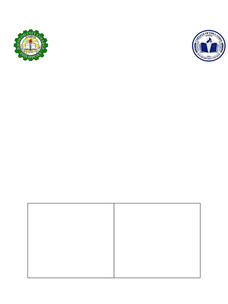 Araling Panlipunan 6 Self Learning Module Ikalawang Markahan Modyul 2 1 1 | PDF