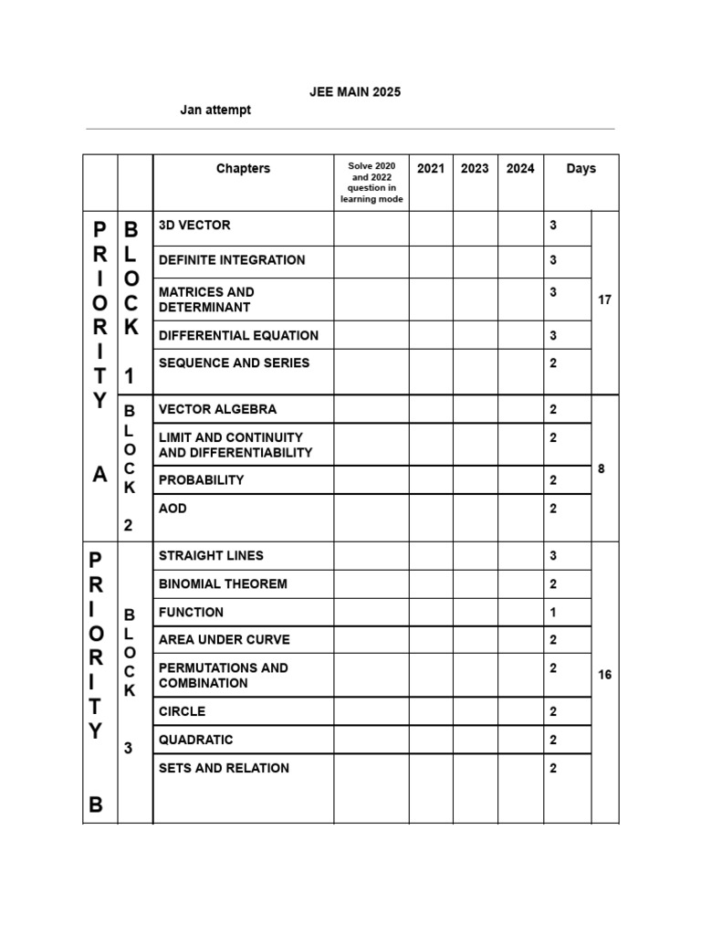 MATHS 45 DAYS by Esaral Jee | PDF