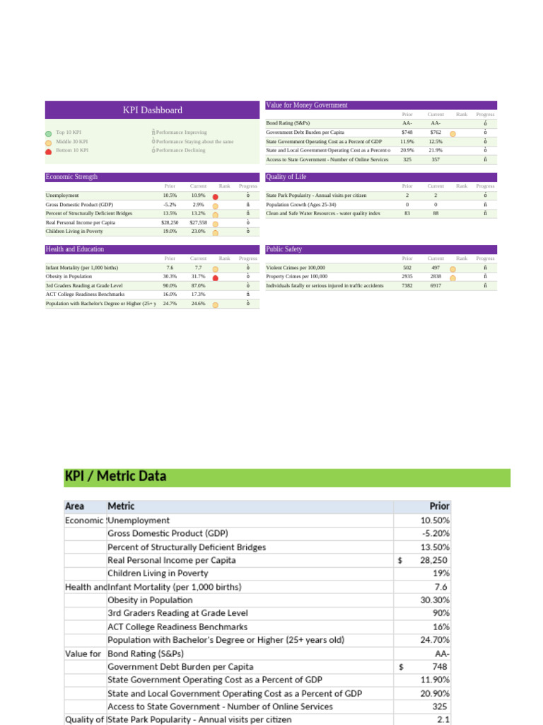 Public KPI | PDF | Gross Domestic Product | Economies
