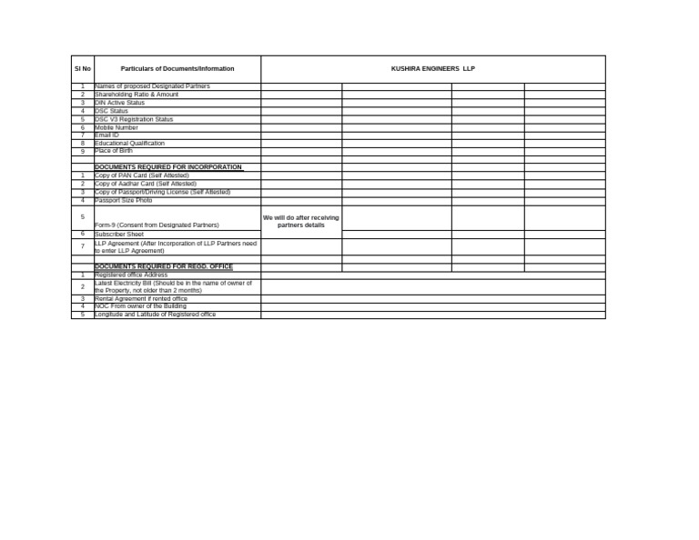 Check List For Incorporation of LLP | PDF