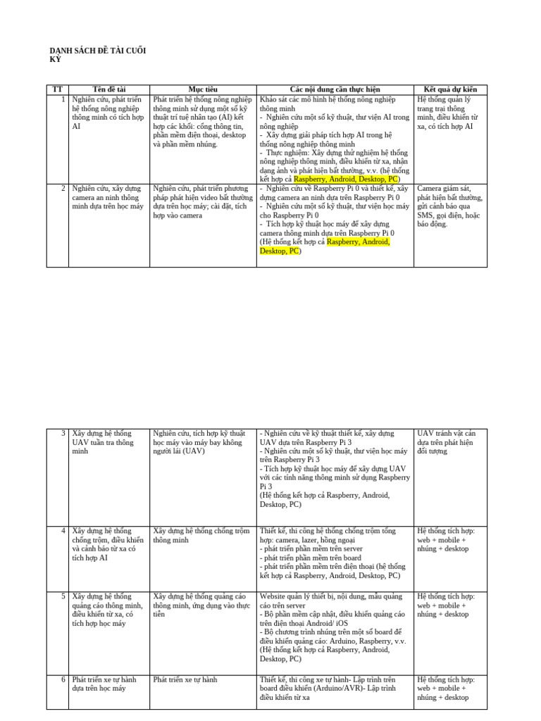 DS de Tai - BoSung | PDF