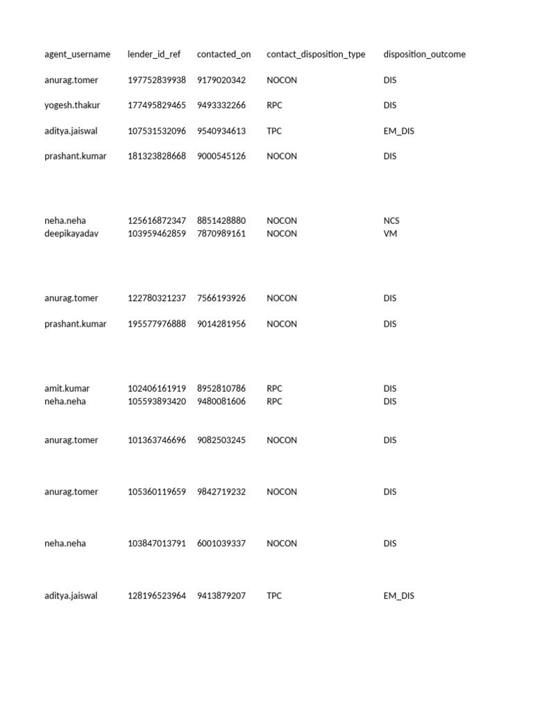 All Call Data Remarks For Qa | PDF | Online Services | Business