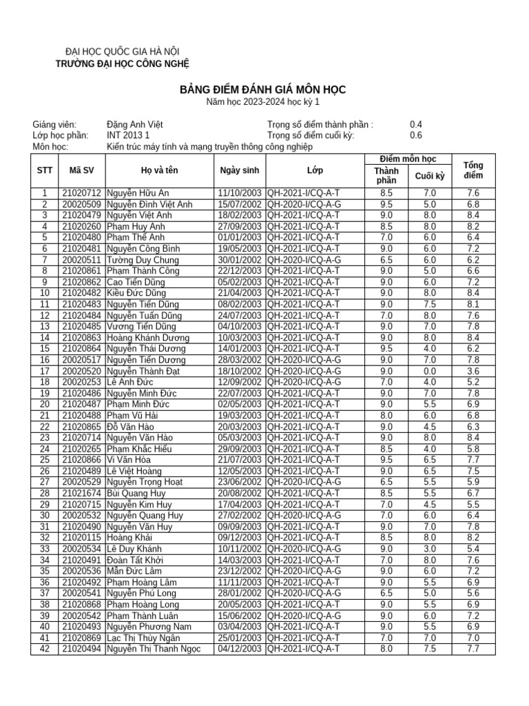 BangDiem - Int 2013 1 VVV | PDF