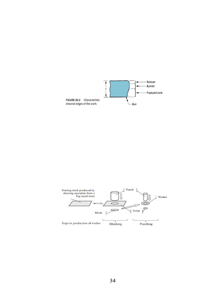 Sheet Metal Forming Processes Overview | PDF | Sheet Metal | Ductility