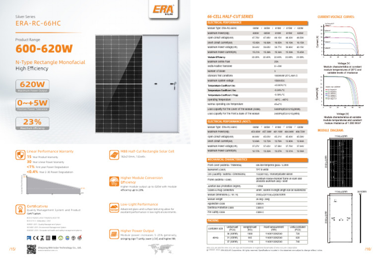 Datasheet of ERA-RC66HC 600-620M | PDF | Electrical Network | Electrical Engineering