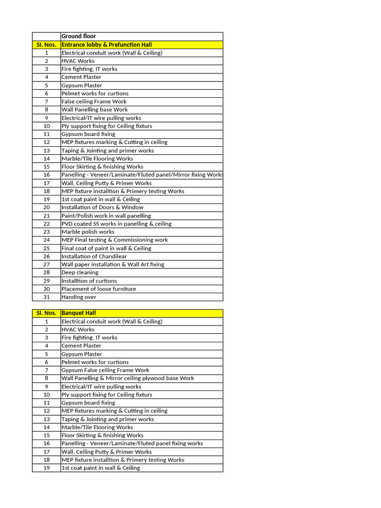 Program Sheet Club House | PDF | Wall | Drywall