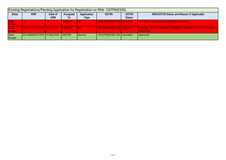 Existing Registrations & Pending Applications - CGTPM2320L | PDF