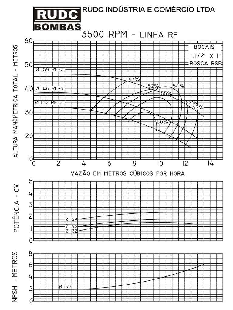 007 Modelo RF | PDF
