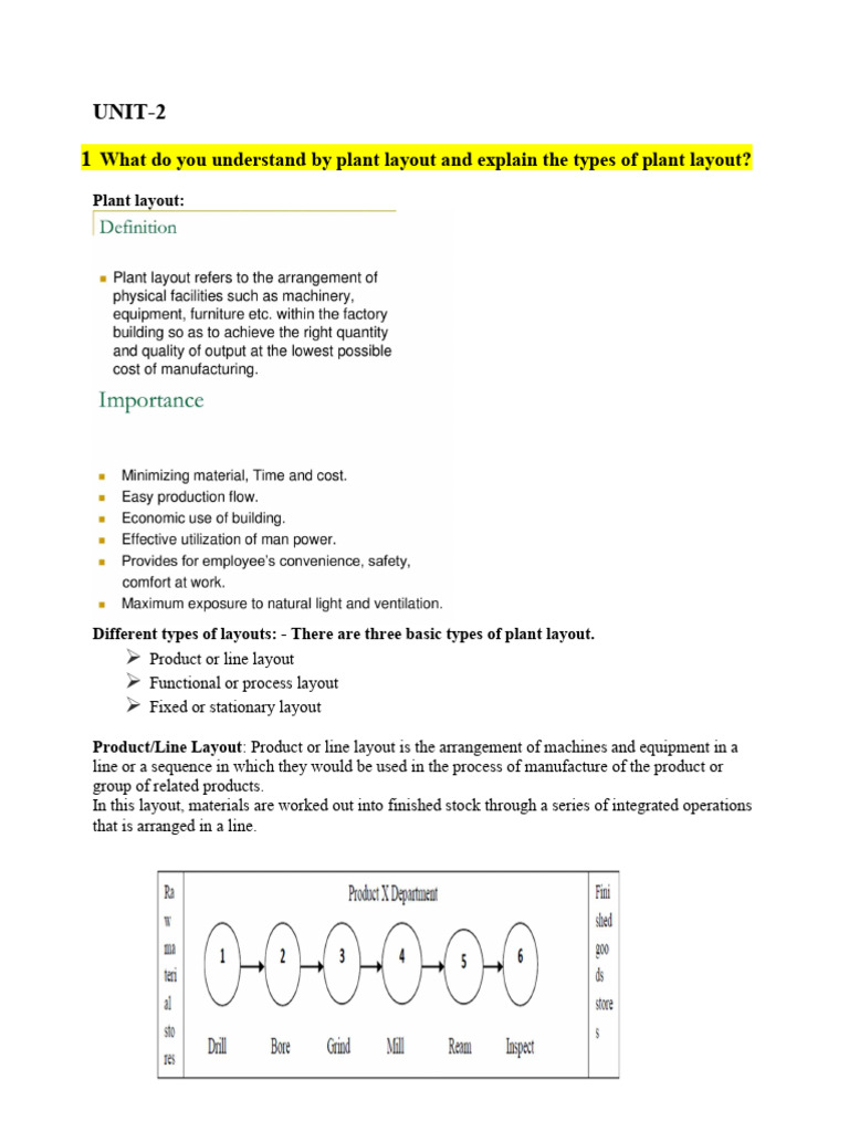 MS UNIT 2 ANS | PDF | Marketing | Product (Business)