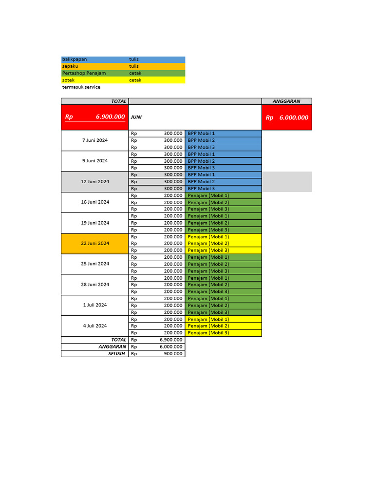 Opps Mobil | PDF | Warships