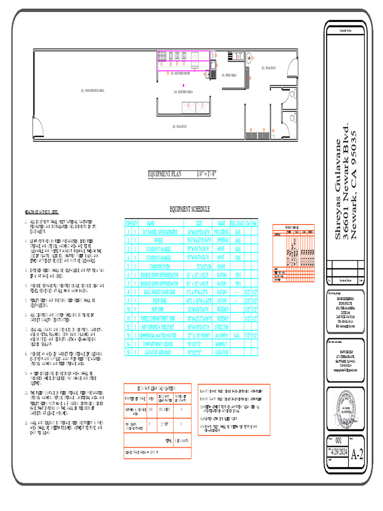 A2 - Equipment Plan | PDF