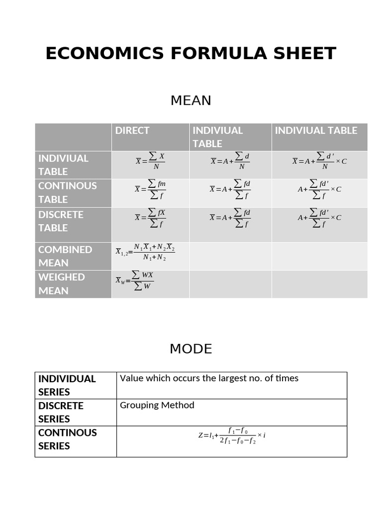 ECONOMICS FORMULA SHEET | PDF | Statistical Theory | Probability Theory ECONOMICS FORMULA SHEET | PDF | Statistical Theory | Probability Theory