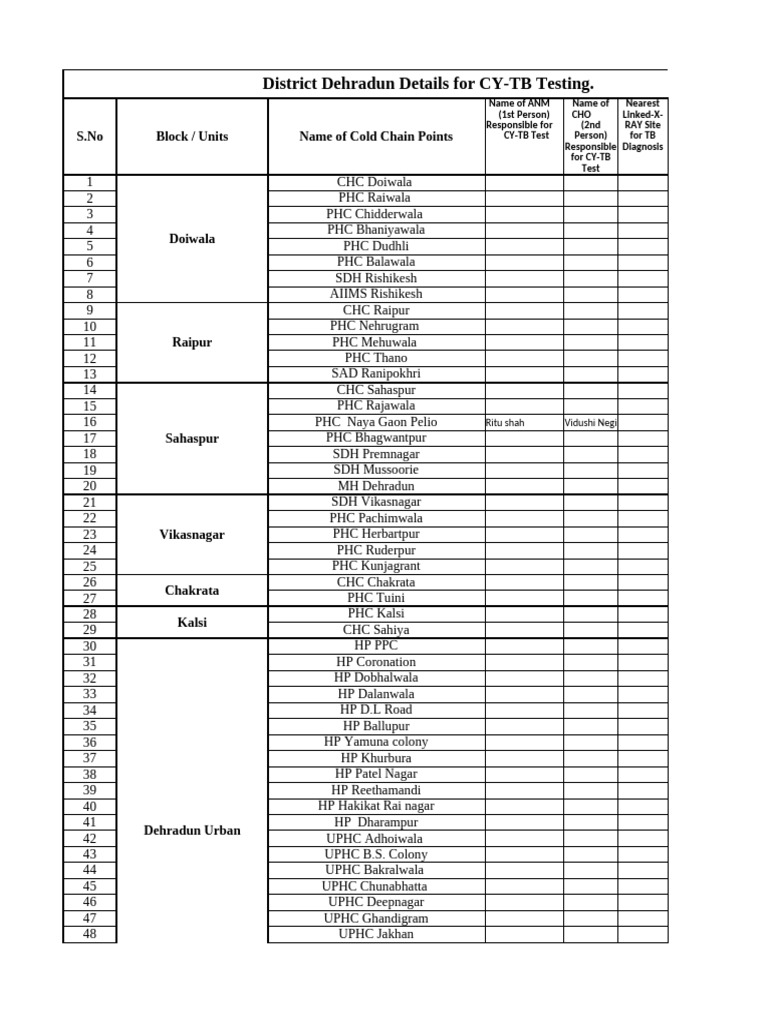 Details of CY-TB Testing & Storeage Dehradun | PDF