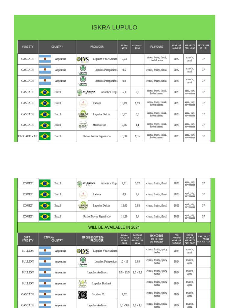 Iskra Lupulo Eng | PDF | Hops | Herbs And Spices