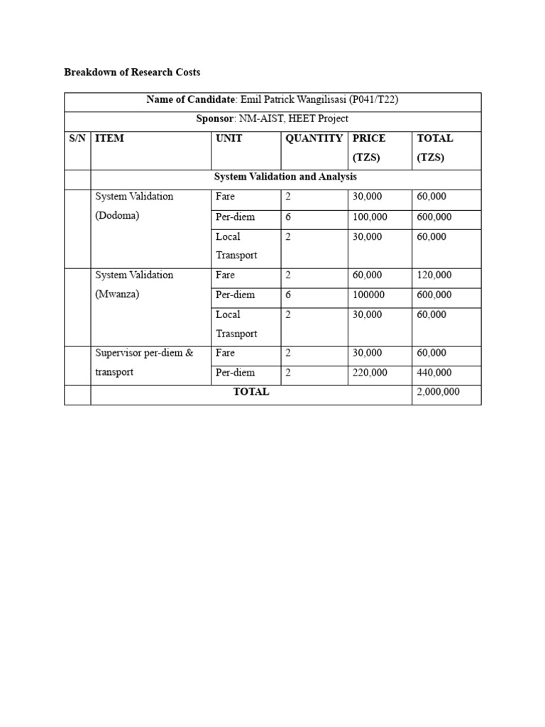 Breakdown of Research Costs | PDF
