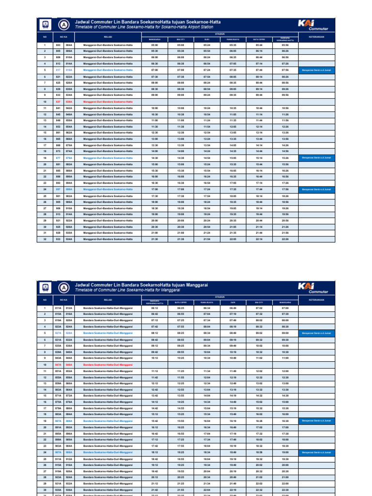 Jadwal Commuter Line Basoetta Update 1 Desember 2024 | PDF