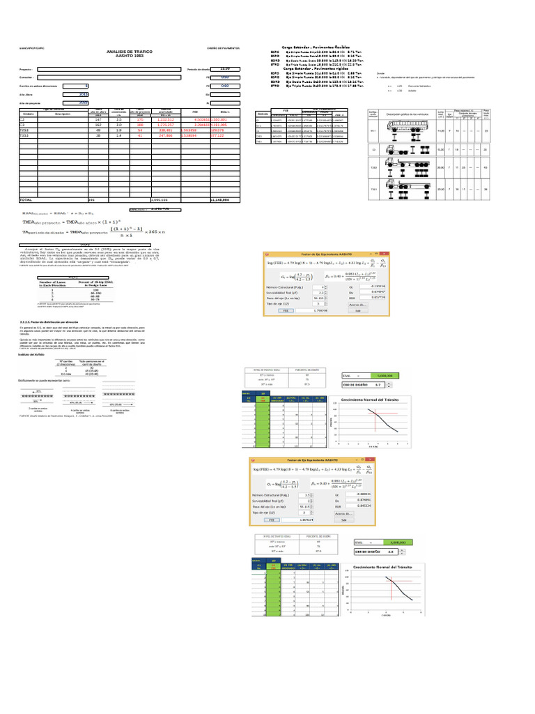 Esal de Diseño - Aashto | PDF