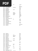 Staff Names and ID Numbers List | PDF