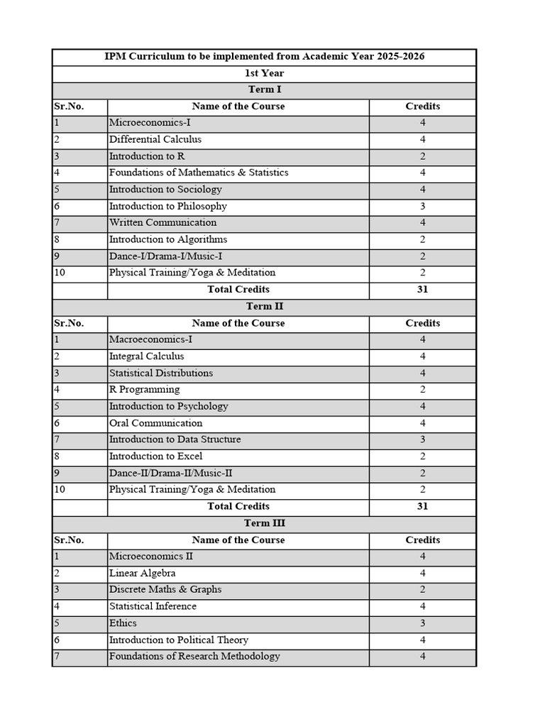 IPM Curriculum Overview for 2025-2026 | PDF | Statistics | Mathematics