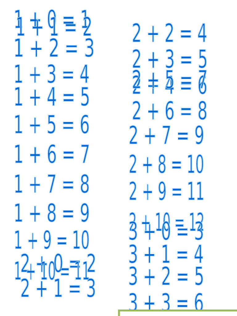 Table of Addition | PDF