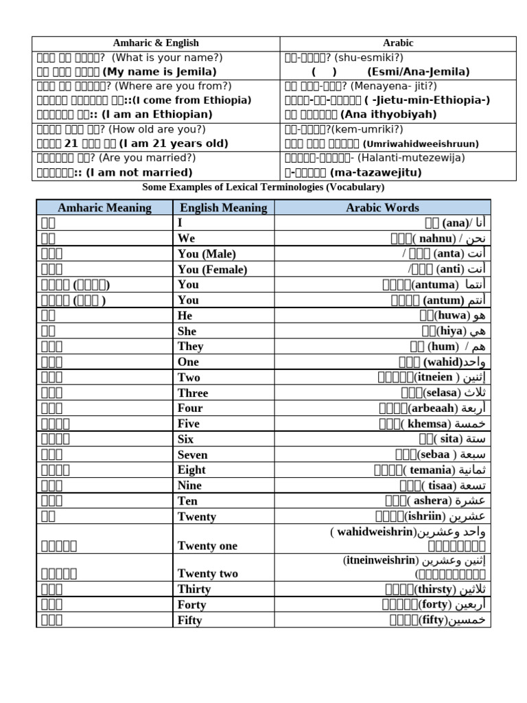My Name Is Fatuma | PDF