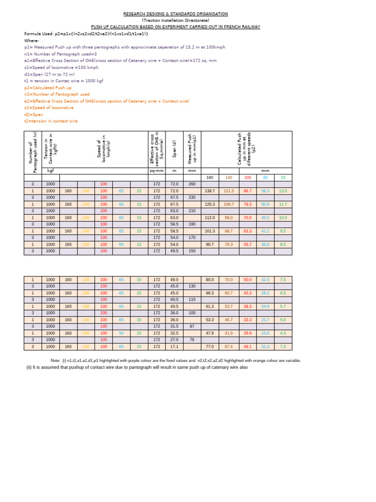 Clearance Study For Pushup | PDF | Transport Infrastructure | Electric ...
