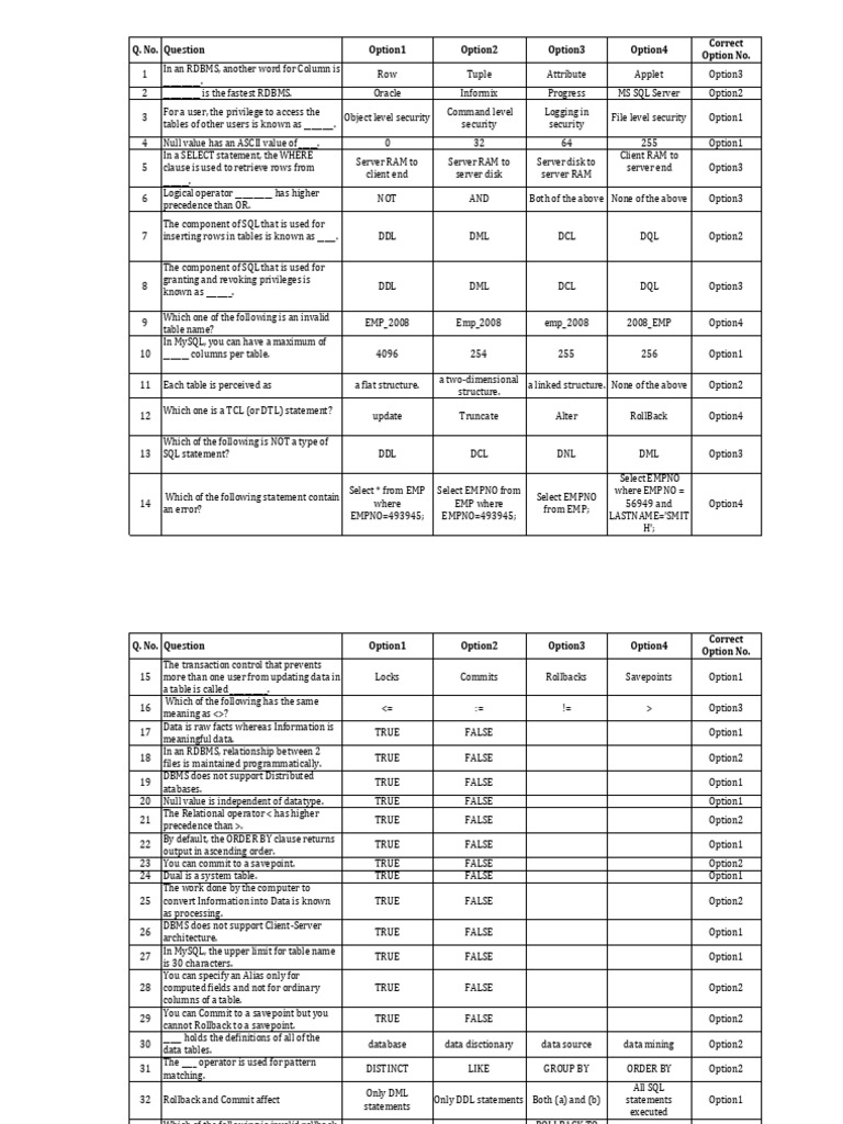 DBT_Mock4_0923 for Students | PDF | Control Flow | Sql