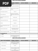 Complete Head-To-Toe Physical Assessment Cheat Sheet | PDF | Neck | Thorax