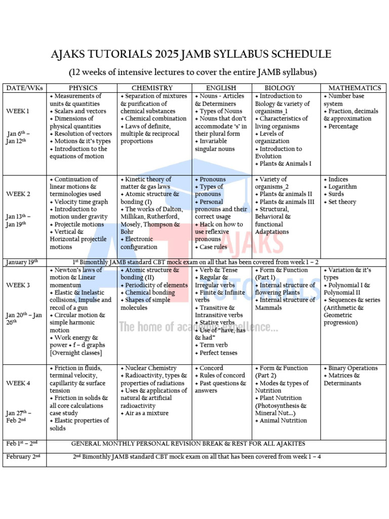 Ajaks Tutorials 2025 Jamb Syllabus Schedule-1 | PDF | Metals | Redox