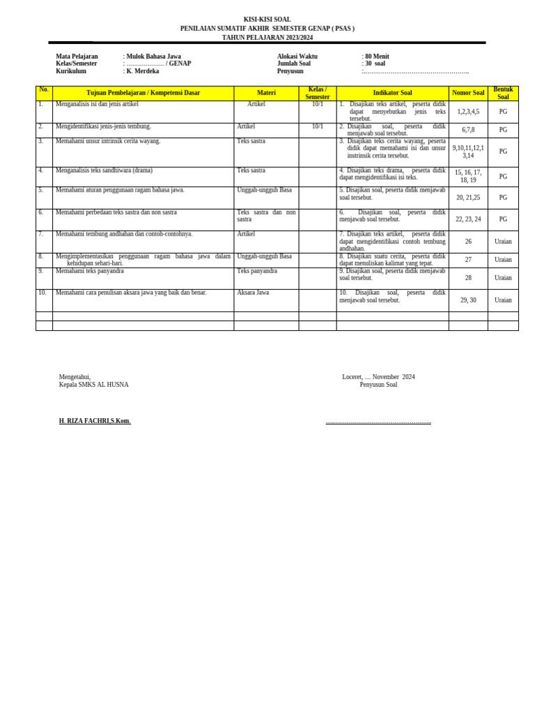 KISI-KISI MULOK X PSAS GANJIL 2024 | PDF