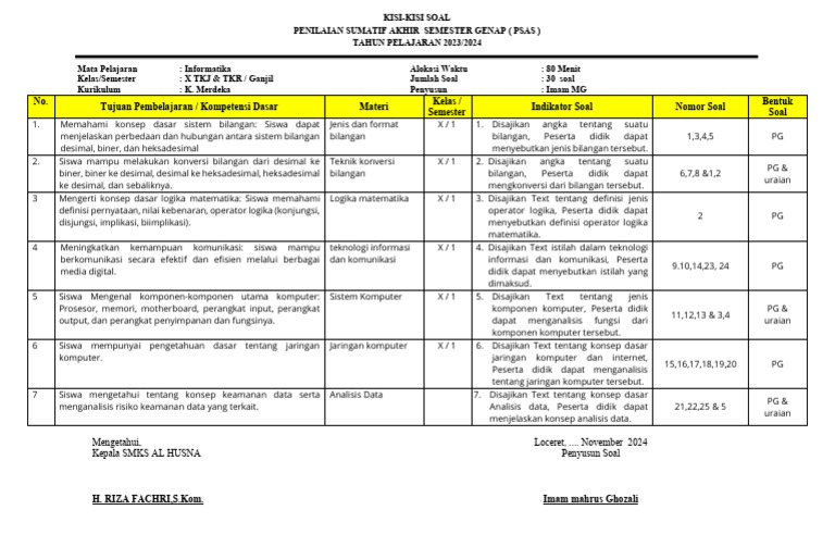 Kisi-Kisi Soal Informatika Psas Ganjil 2024 | PDF