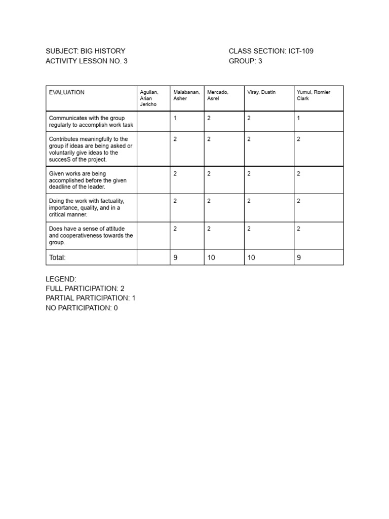 Peer Eval Form Group3 | PDF