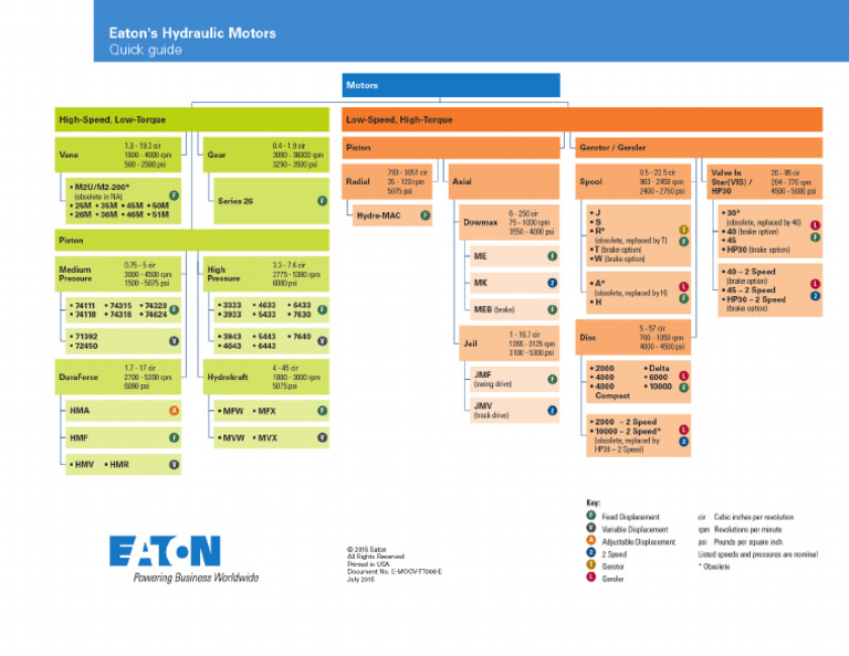 QUICK GUIDE MOTOR - pct_1553882 | PDF