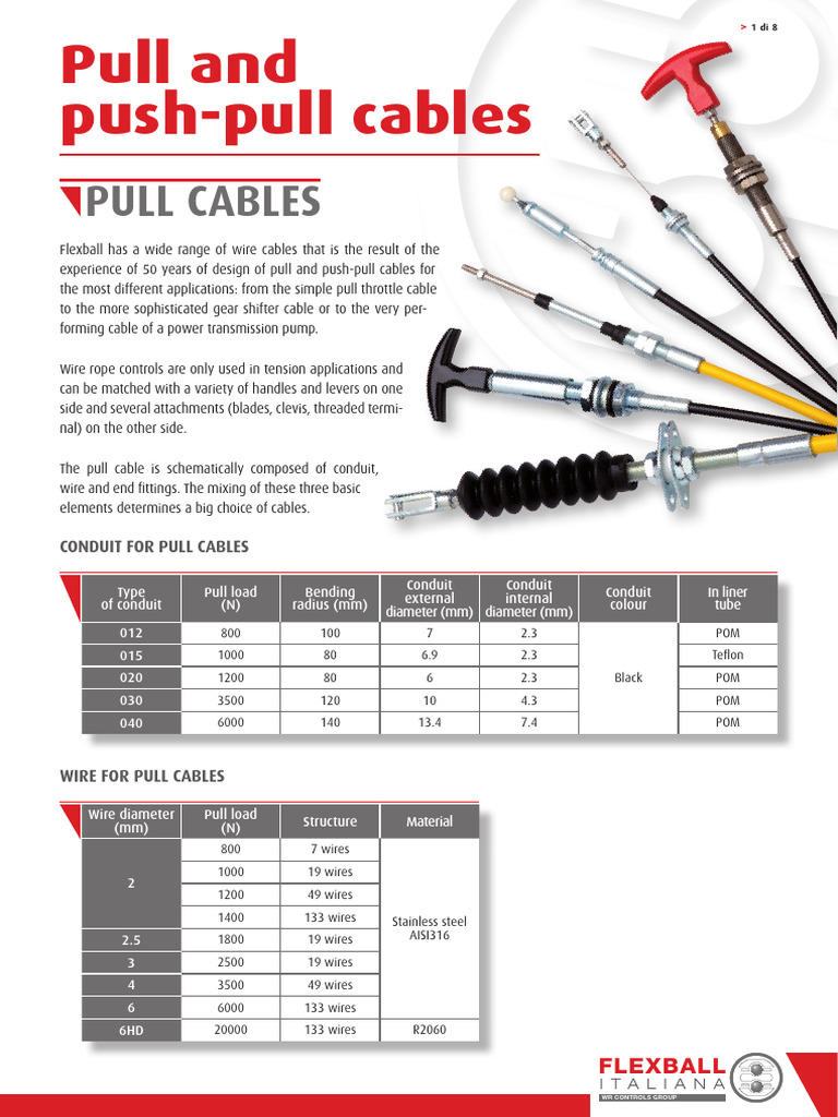 407 Pull and Push Pull Cables Industrial | PDF | Pipe (Fluid Conveyance ...