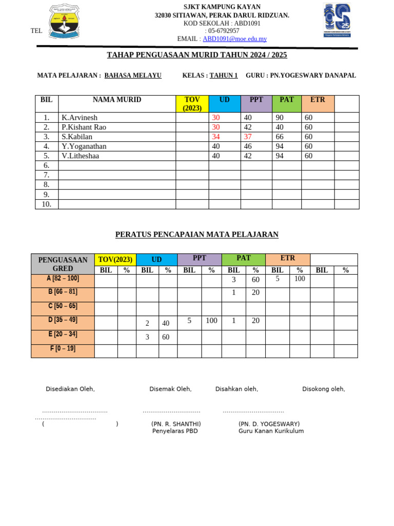Tahap Penguasaan Gred Murid 1 | PDF