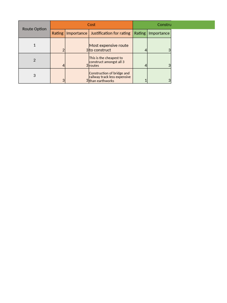 Options Analysis Spreadsheet | PDF