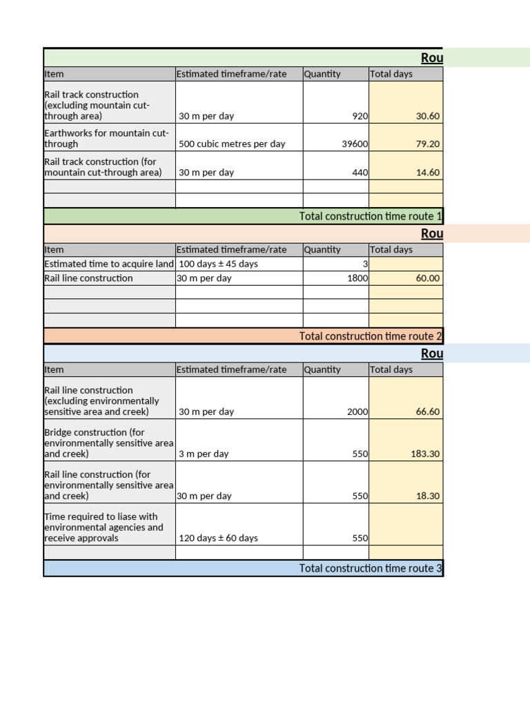 Construction Time Estimate | PDF