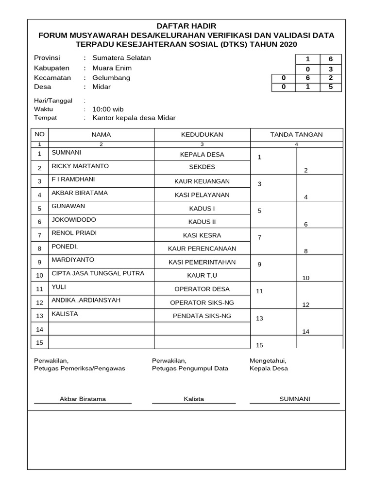 BERITA ACARA FORUM MUSDES & DAFTAR HADIR MUSDES (1) | PDF